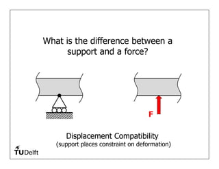 Statically-Indeterminate-Beams-.pdf