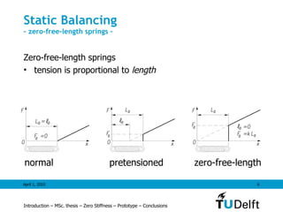 Statically Balanced Tensegrity Mechanisms By Schenk | PPT