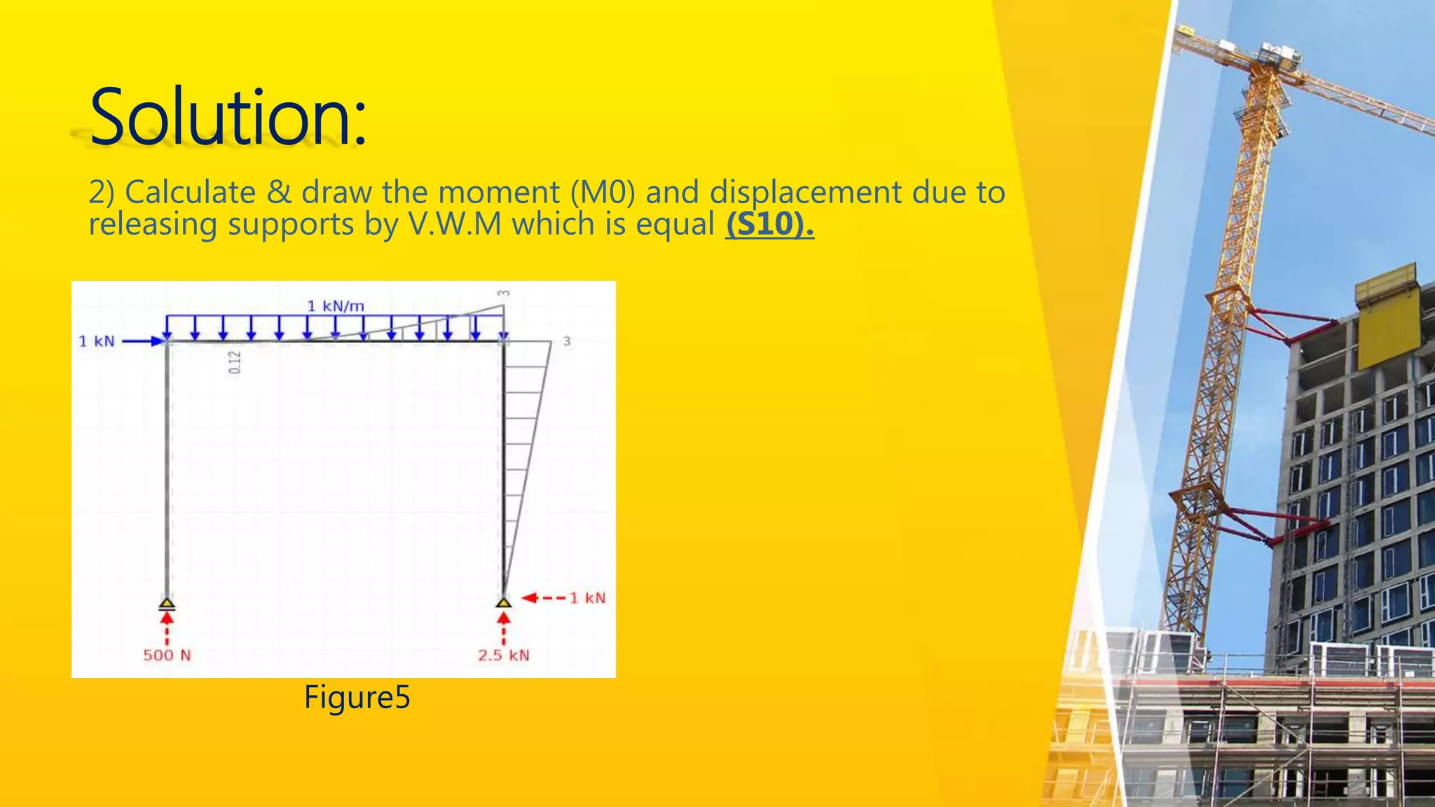 Statically indeterminate by virtual work2 | PPTX