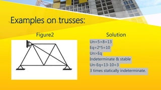 Statically indeterminate by virtual work2 | PPTX