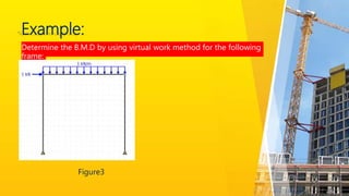 Statically indeterminate by virtual work2 | PPTX