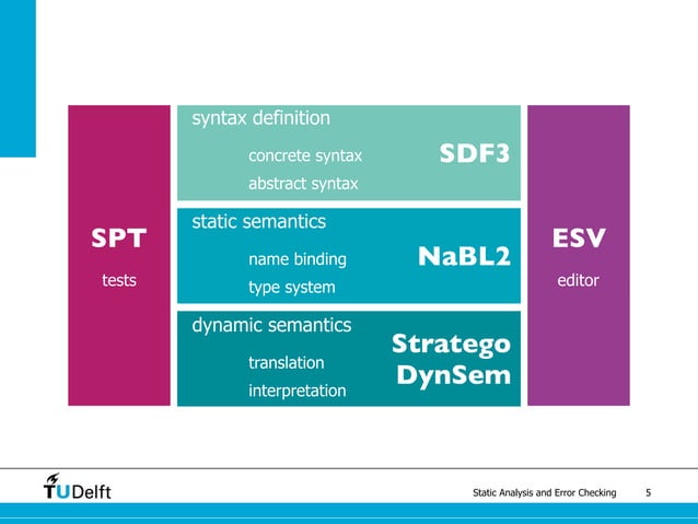 Static Analysis Ppt