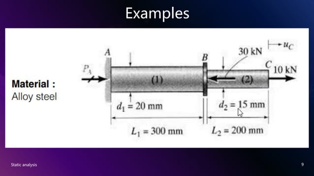 Static Analysis Static AnalysisStatic AStatic Analysis | PPT
