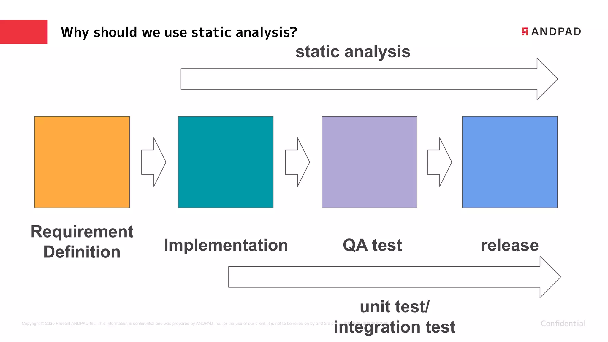 Static analysis for go lang | PPT