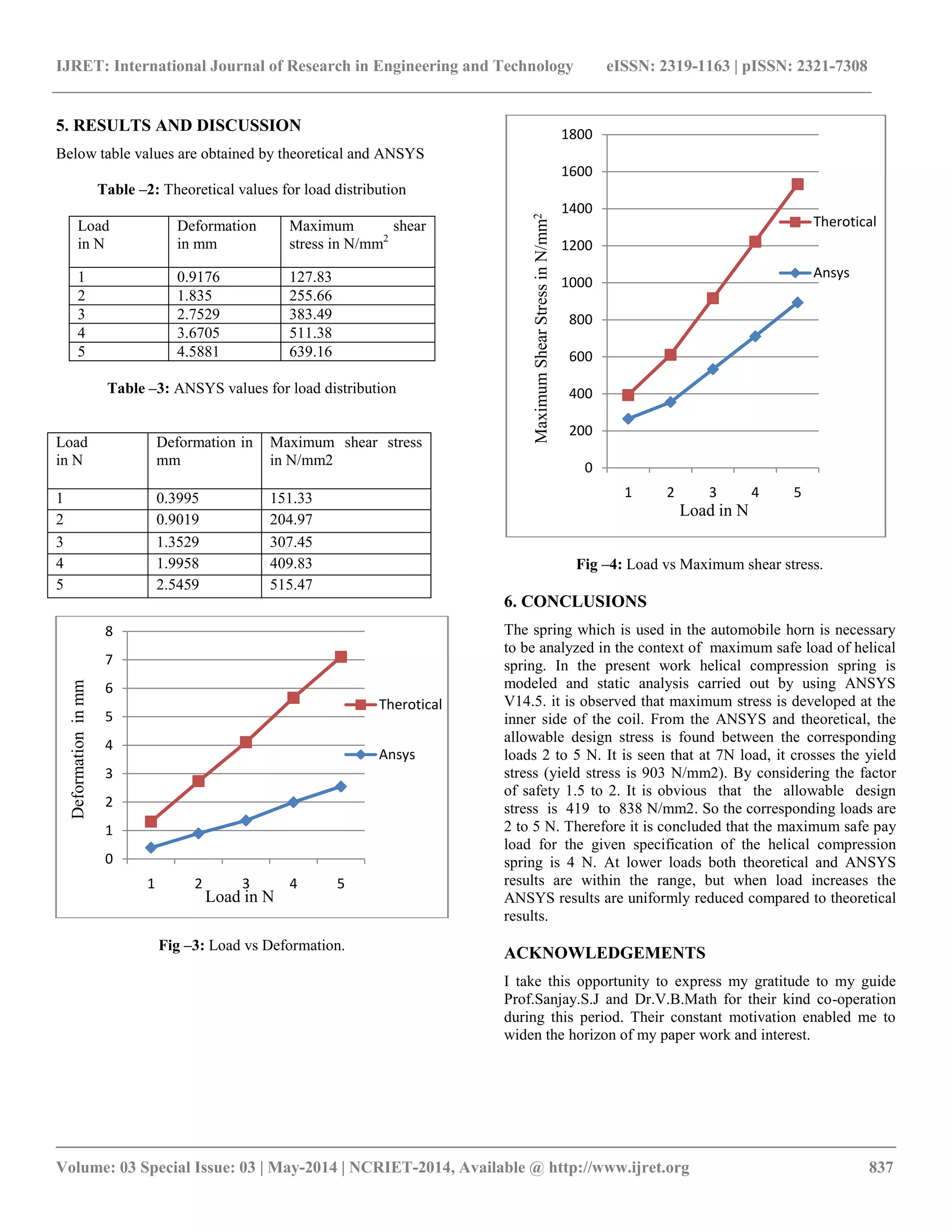 Static Analysis Of Helical Compression Spring Pdf Physics Science