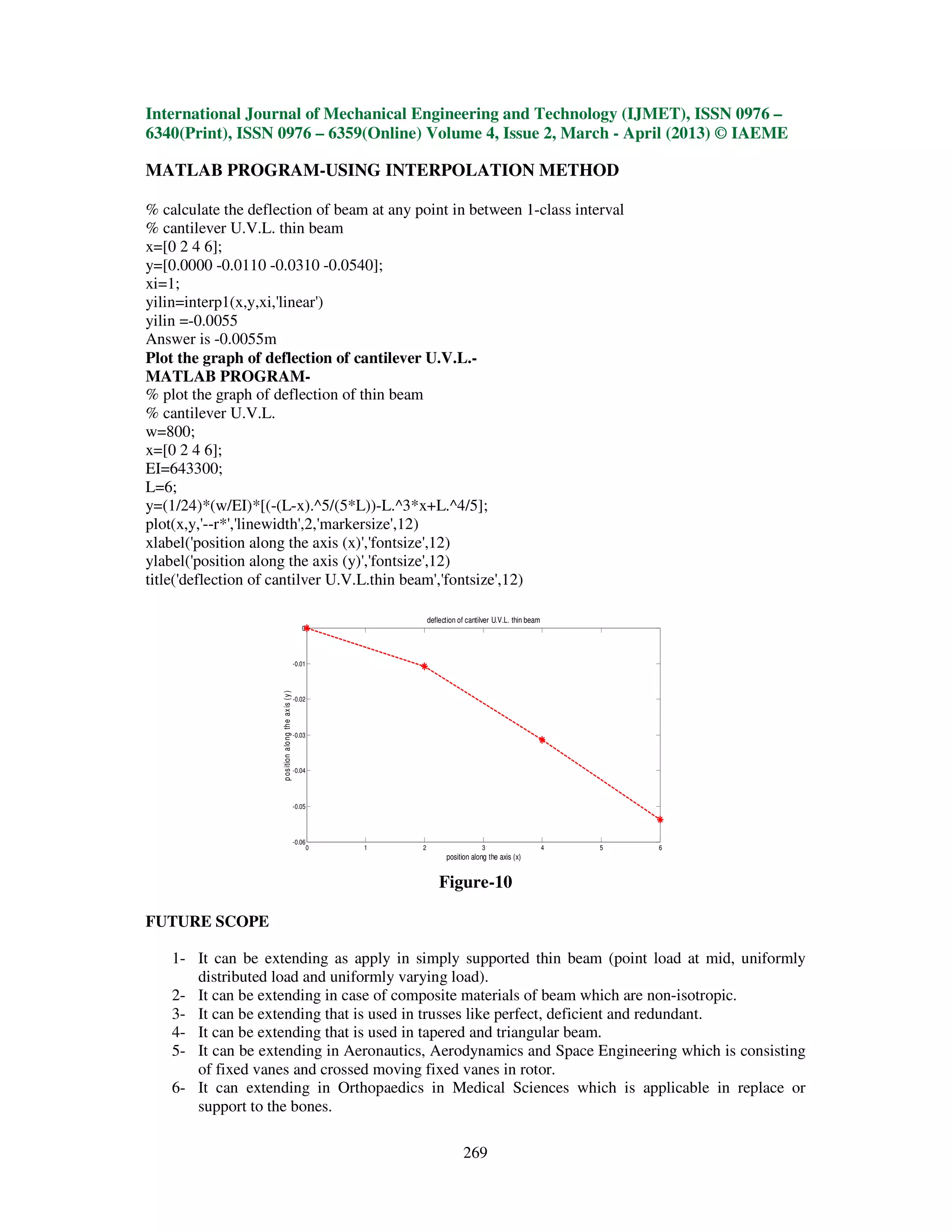 Static Analysis Of Thin Beams By Interpolation Method Approach Pdf