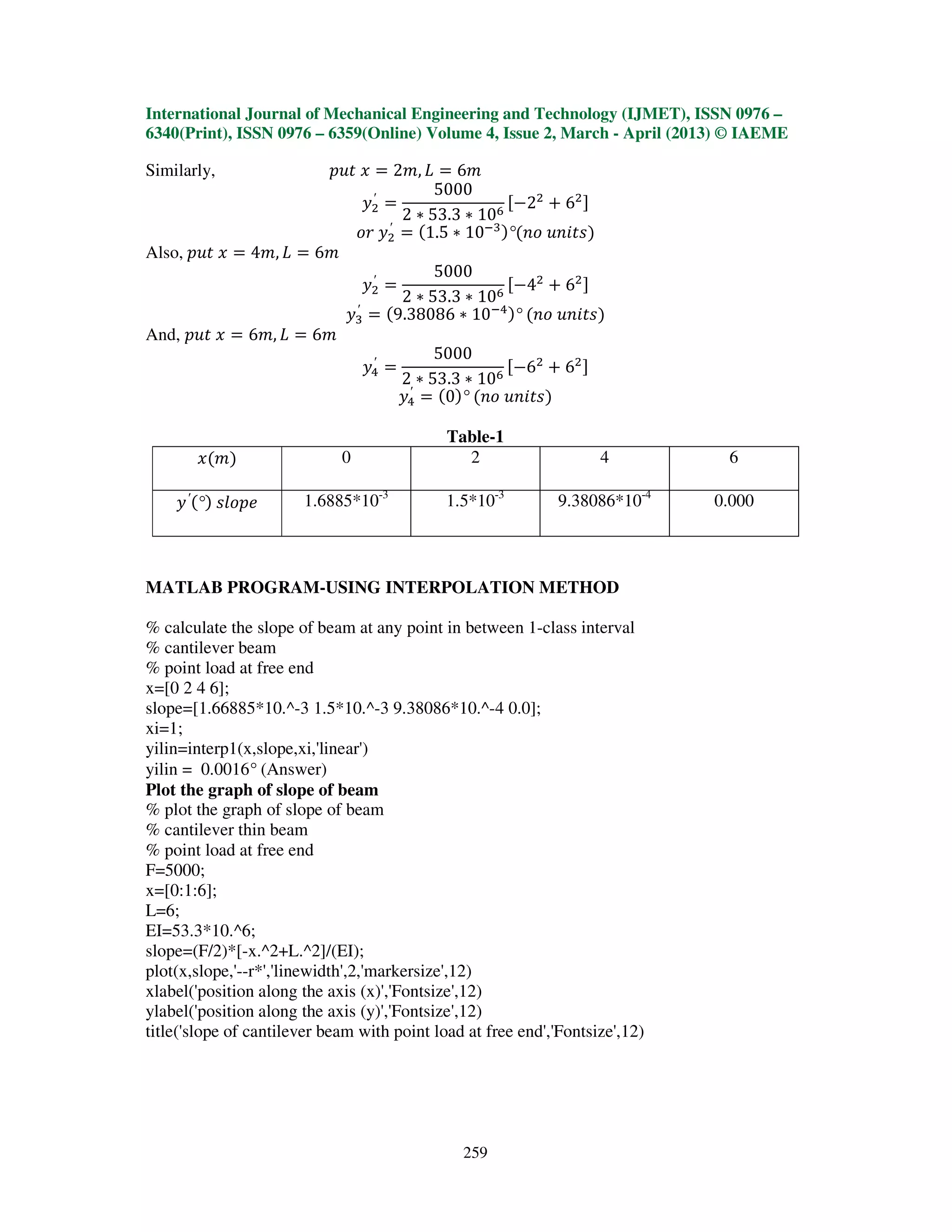 Static Analysis Of Thin Beams By Interpolation Method Approach Pdf 