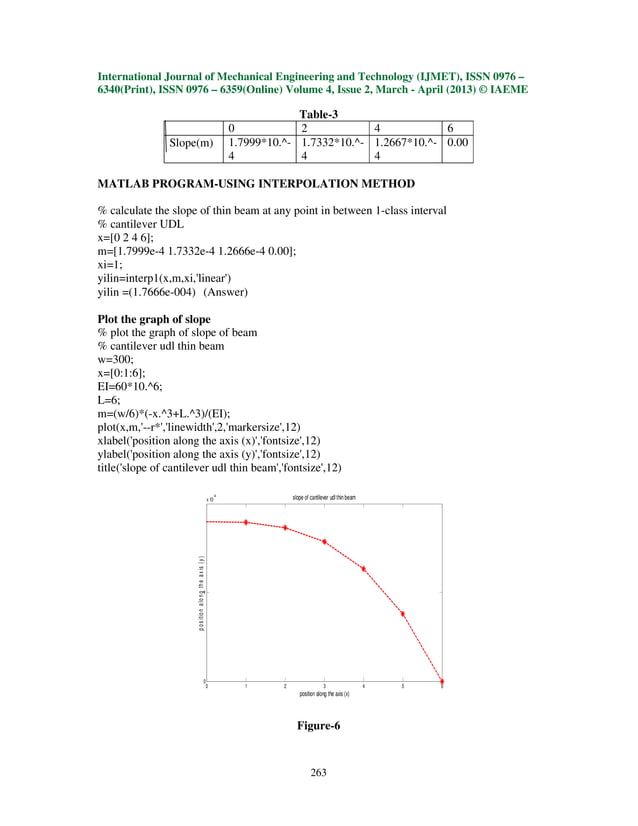 Static analysis of thin beams by interpolation method approach | PDF