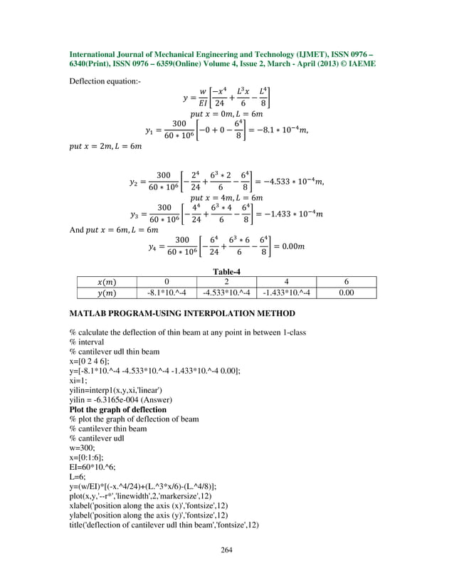 Static analysis of thin beams by interpolation method approach | PDF