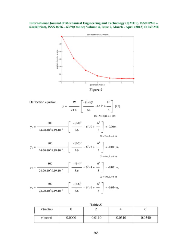 Static analysis of thin beams by interpolation method approach | PDF