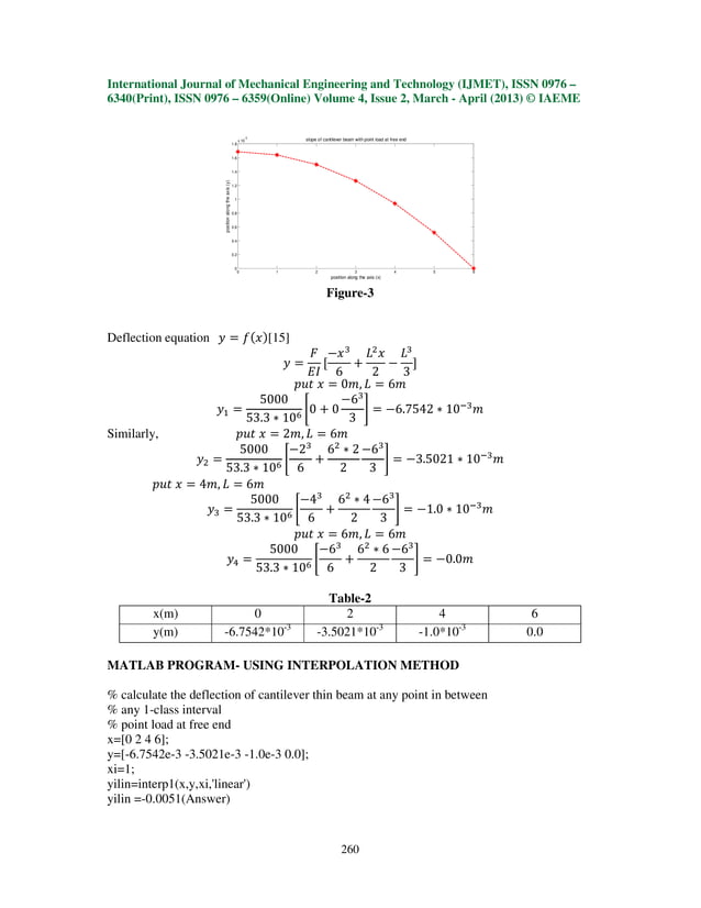 Static analysis of thin beams by interpolation method approach | PDF