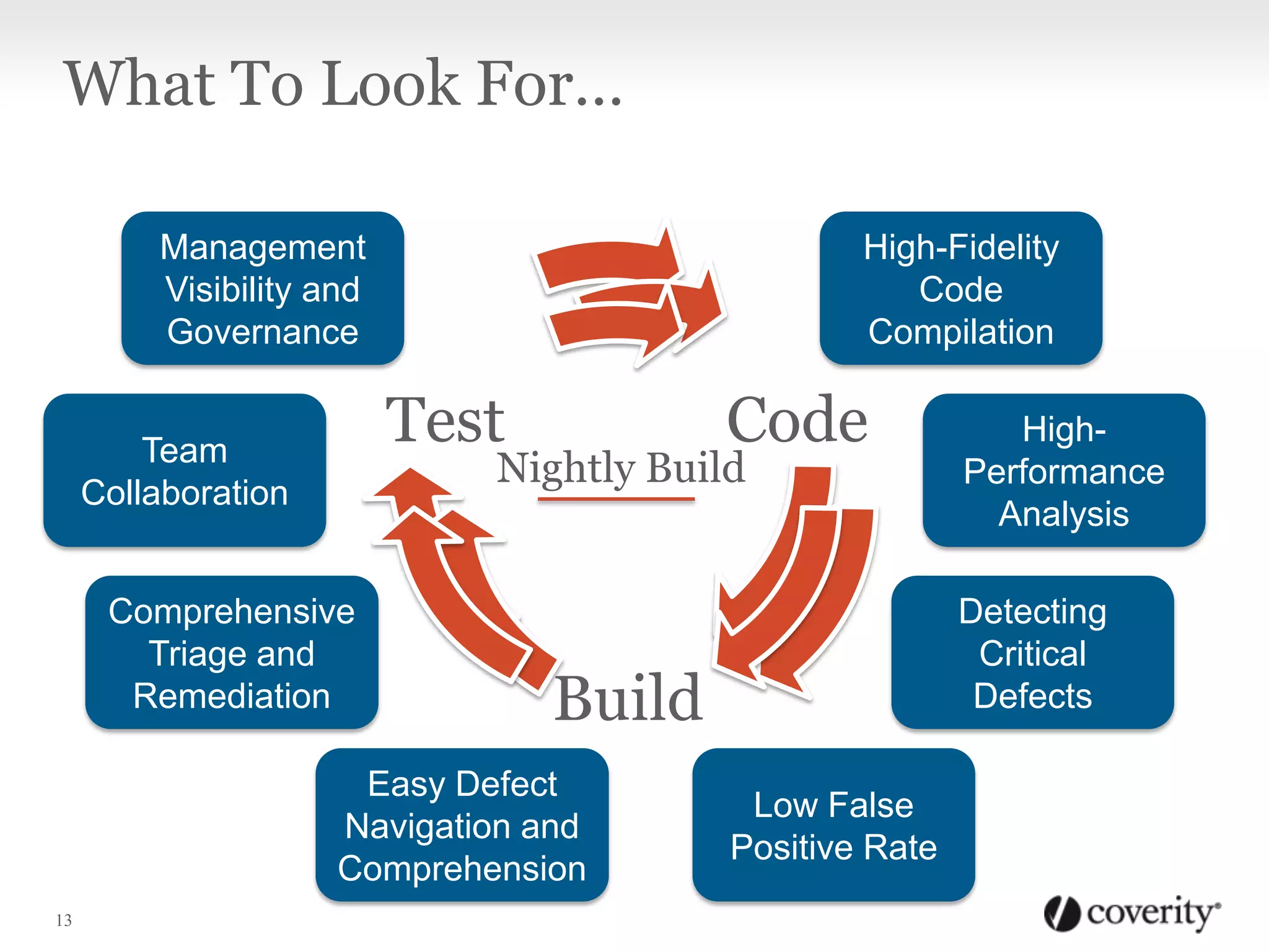 Static Analysis Primer Ppt