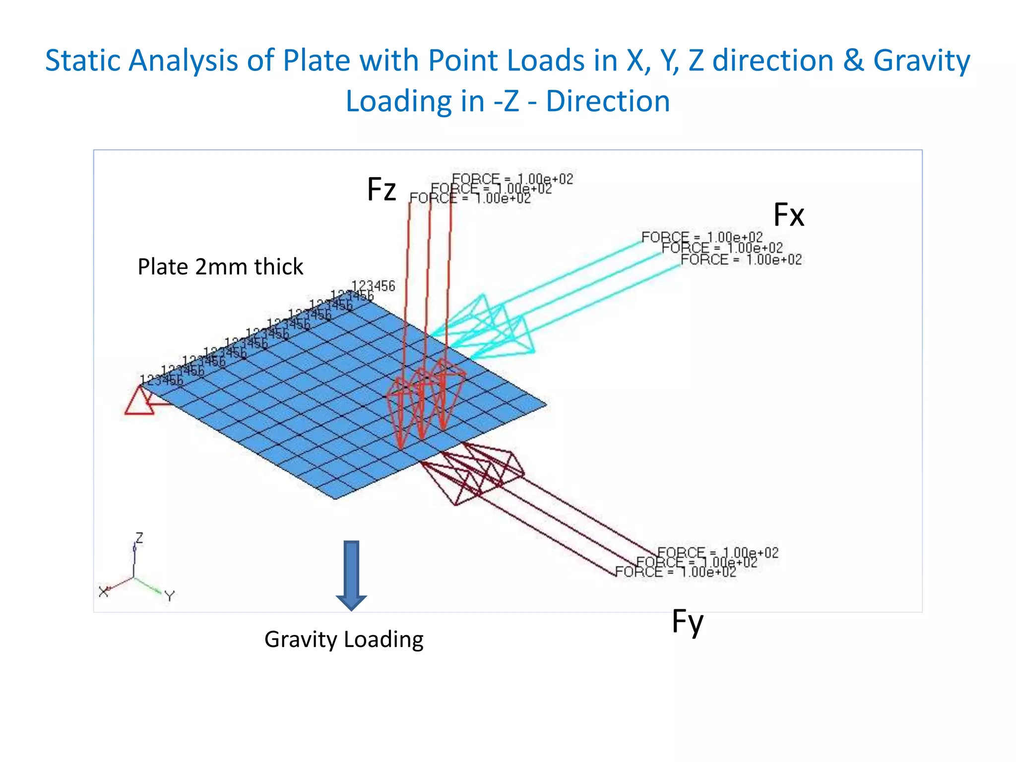 Static analysis sol101 | PPT