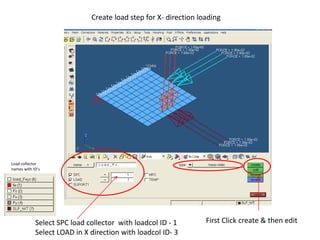 Static analysis sol101 | PPTX