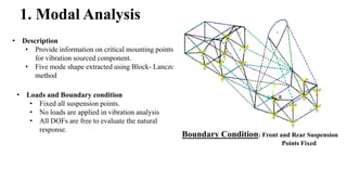 Static and dynamic analysis of automobile car chassis | PPTX