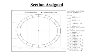 Static and dynamic analysis of automobile car chassis | PPTX