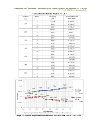 Static and dynamic analysis of hyperbolic cooling tower | PDF