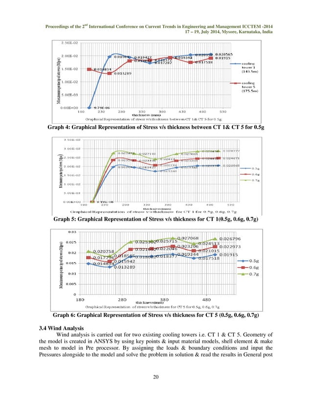 Static and dynamic analysis of hyperbolic cooling tower | PDF | Civil Engineering Industry ...
