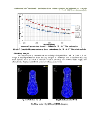 Static and dynamic analysis of hyperbolic cooling tower | PDF
