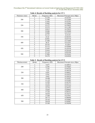 Static and dynamic analysis of hyperbolic cooling tower | PDF