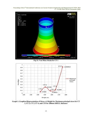 Static and dynamic analysis of hyperbolic cooling tower | PDF
