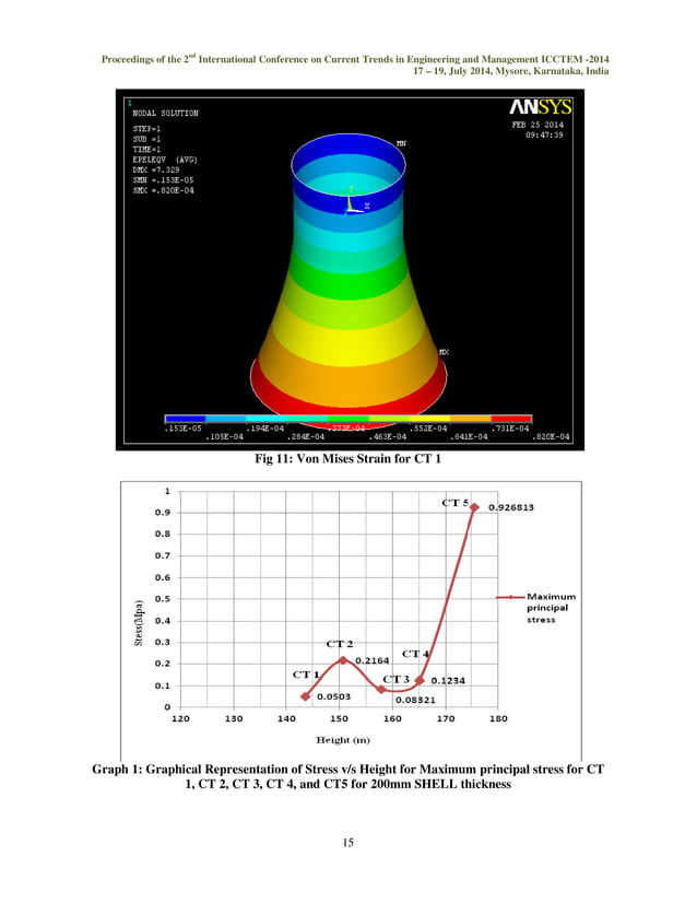 Static and dynamic analysis of hyperbolic cooling tower | PDF | Civil Engineering Industry ...