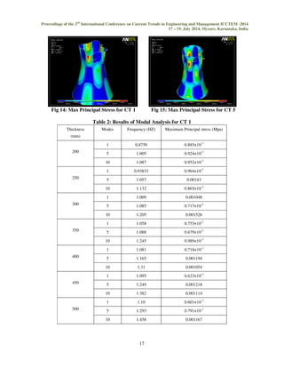 Static and dynamic analysis of hyperbolic cooling tower | PDF