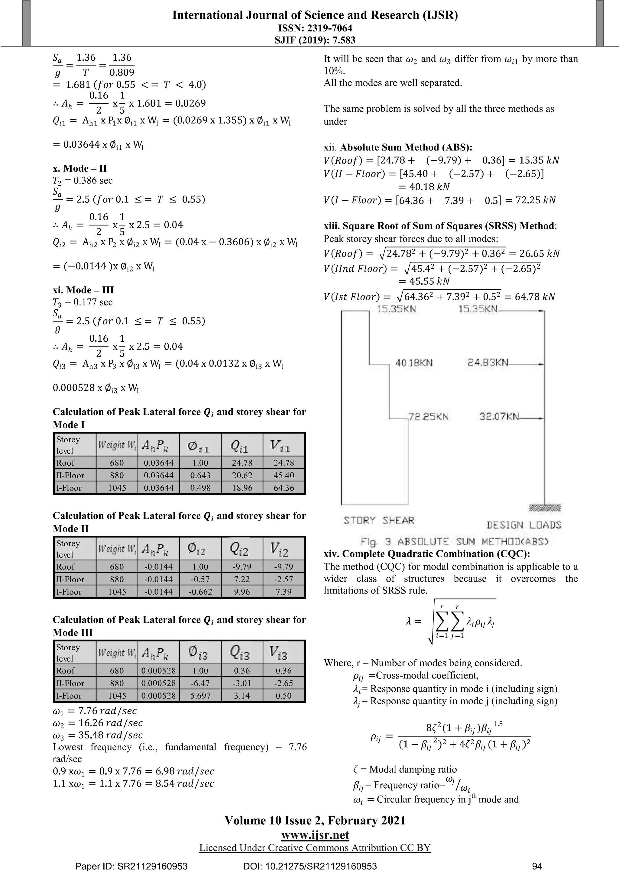 Static and Dynamic Analysis of Multi - storied Building in Seismic Zones.pdf
