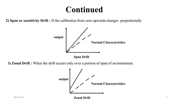 Static And Dynamic Characteristics Of Measuring Instrument Ppt