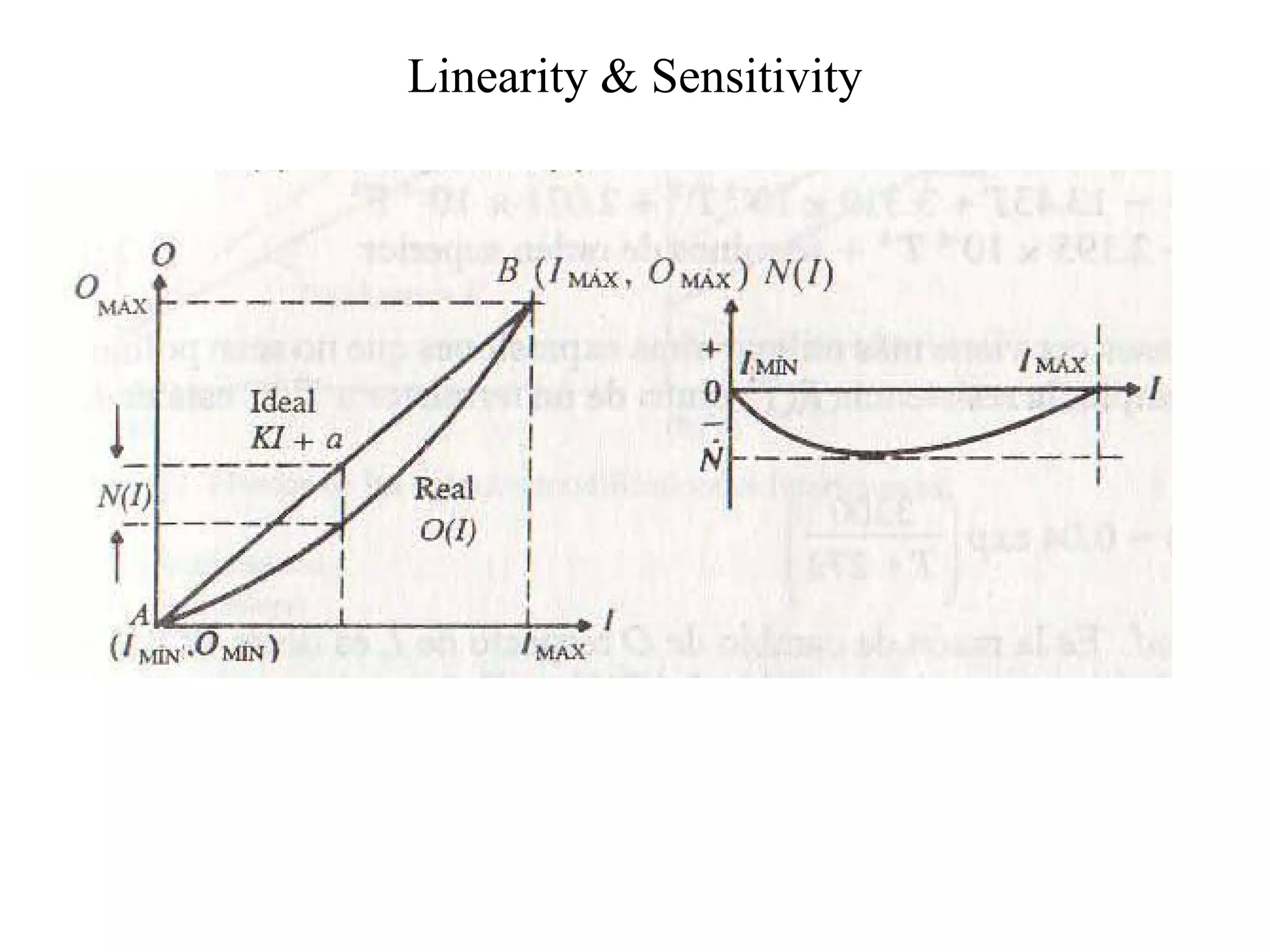 Static and dynamic characteristics of instruments | PDF | Physics | Science