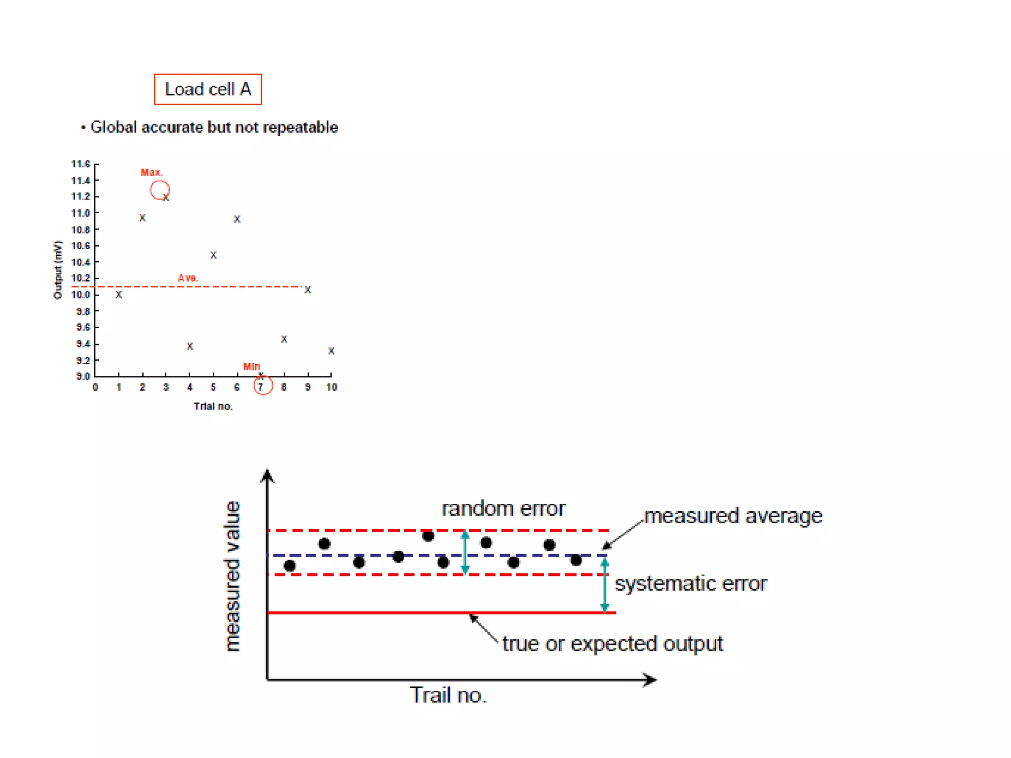 Static And Dynamic Characteristics Of Instruments Pdf Physics Science