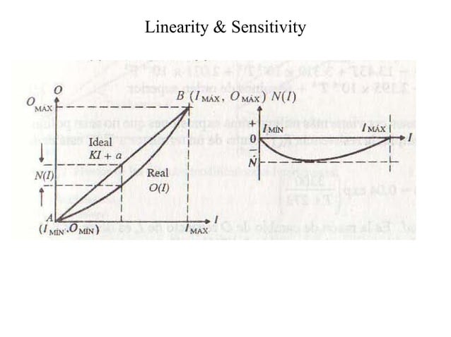 Static And Dynamic Characteristics Of Instruments Pdf