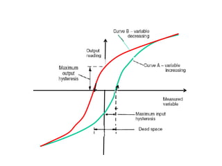 Static and dynamic characteristics of instruments | PDF