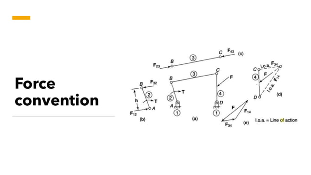 Static and dynamic force analysis | PDF