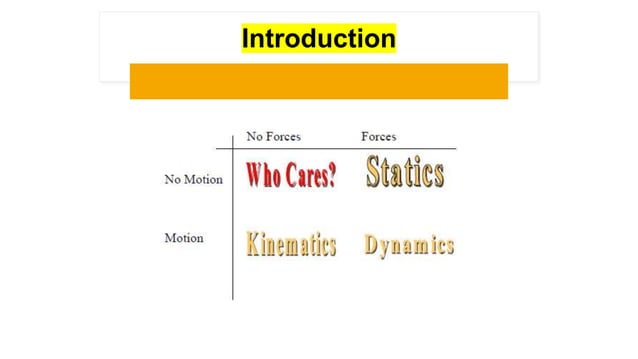 Static and dynamic force analysis | PPTX | Physics | Science