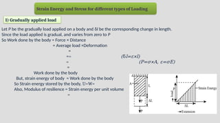 STATIC AND FATIGUE LOADING|MACHINE DESIGNE.pptx