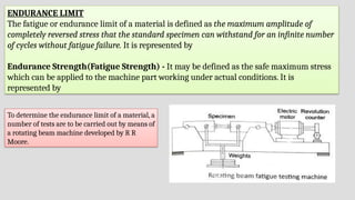 STATIC AND FATIGUE LOADING|MACHINE DESIGNE.pptx