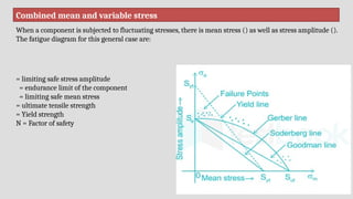 STATIC AND FATIGUE LOADING|MACHINE DESIGNE.pptx