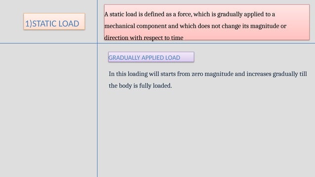 STATIC AND FATIGUE LOADING|MACHINE DESIGNE.pptx