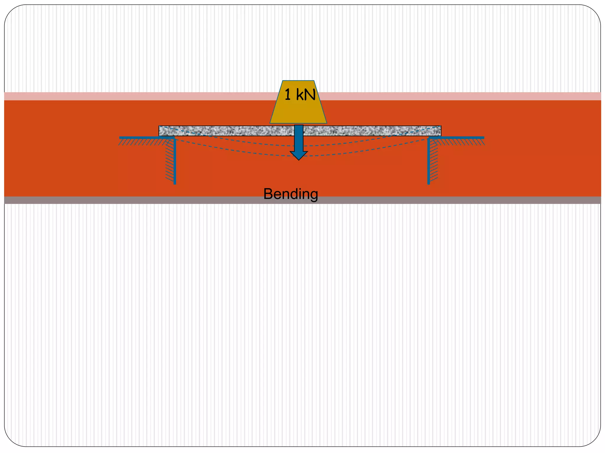 Static and dynamic loading of structures.pptx