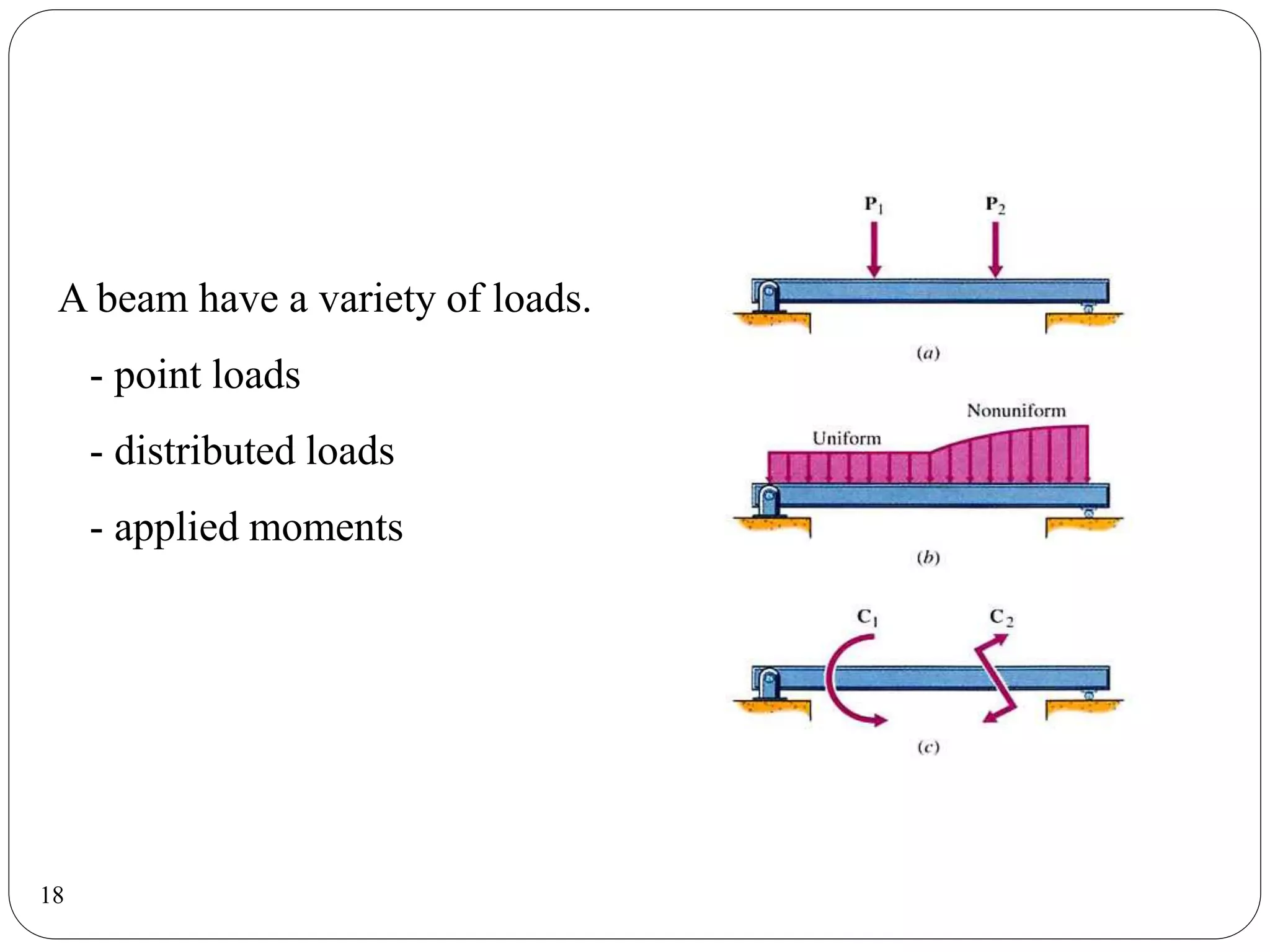 Static and dynamic loading of structures.pptx