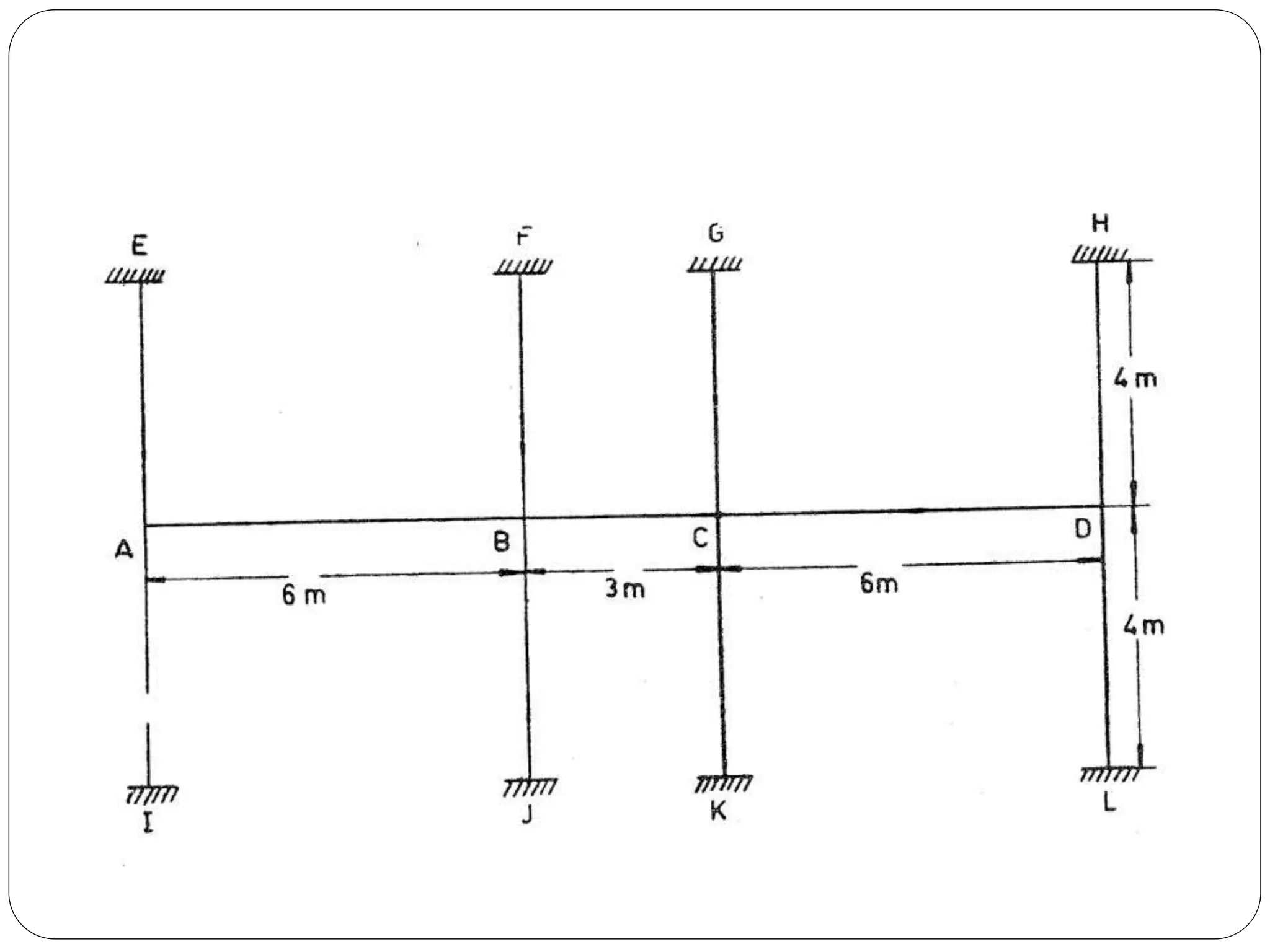 Static and dynamic loading of structures.pptx