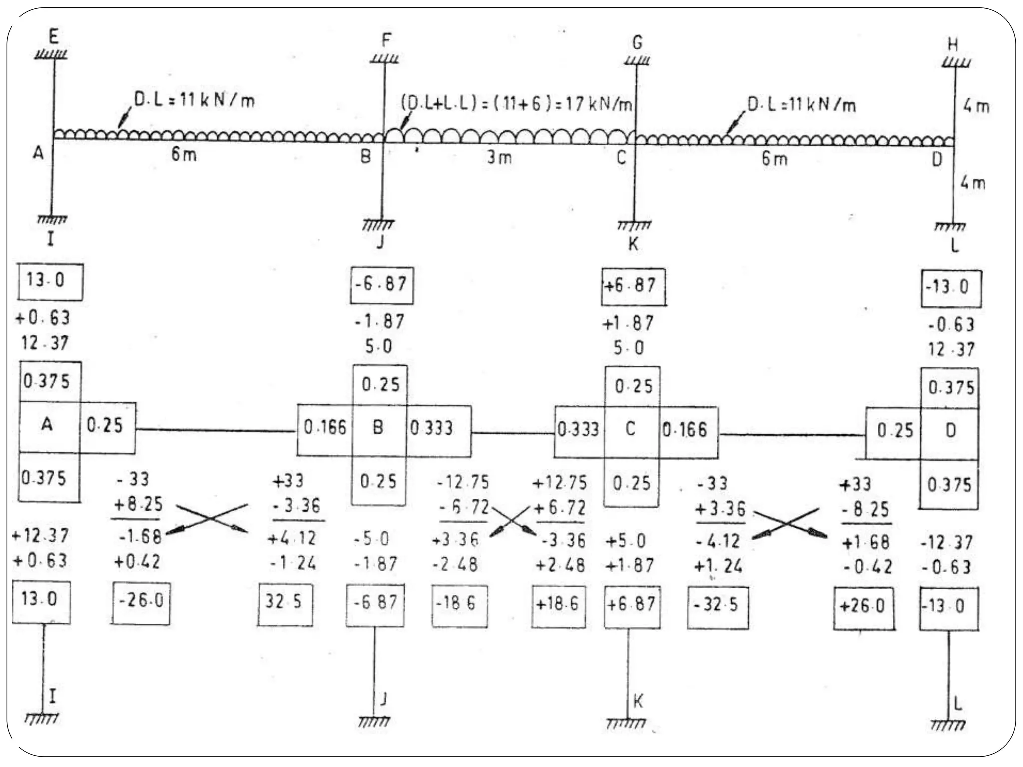 Static and dynamic loading of structures.pptx