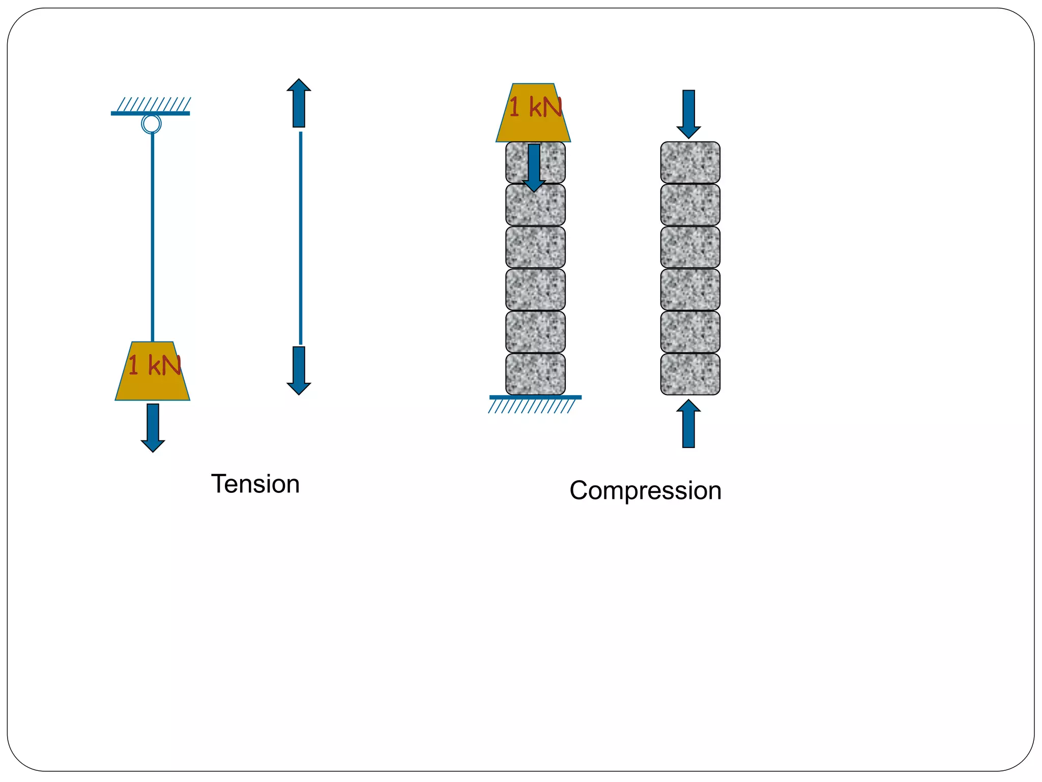 Static and dynamic loading of structures.pptx