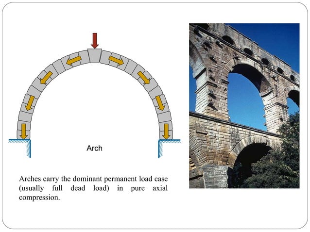 Static and dynamic loading of structures.pptx