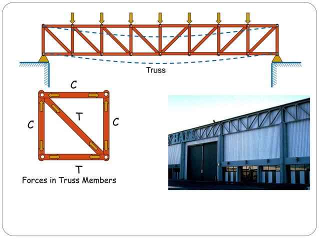 Static and dynamic loading of structures.pptx