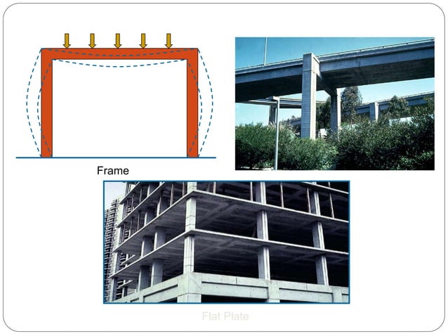 Static and dynamic loading of structures.pptx