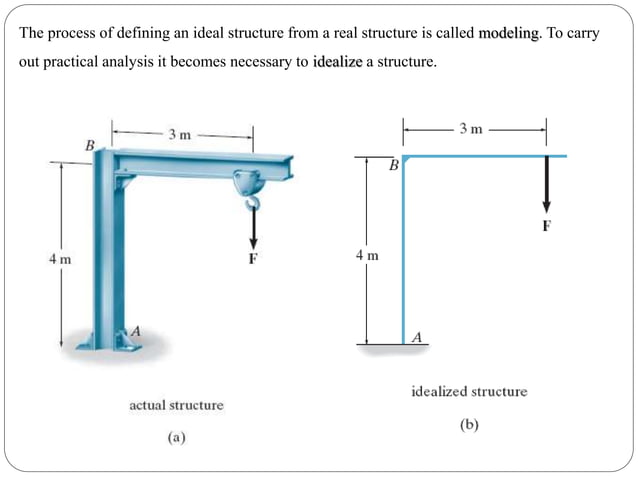 Static and dynamic loading of structures.pptx