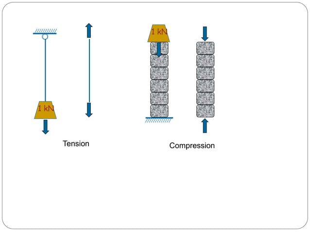 Static and dynamic loading of structures.pptx