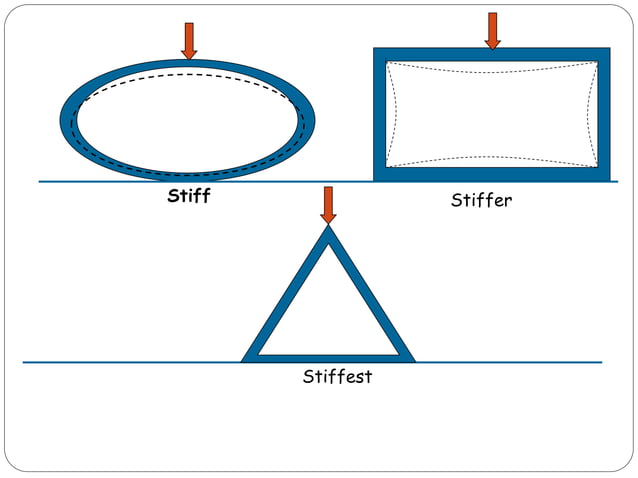 Static and dynamic loading of structures.pptx